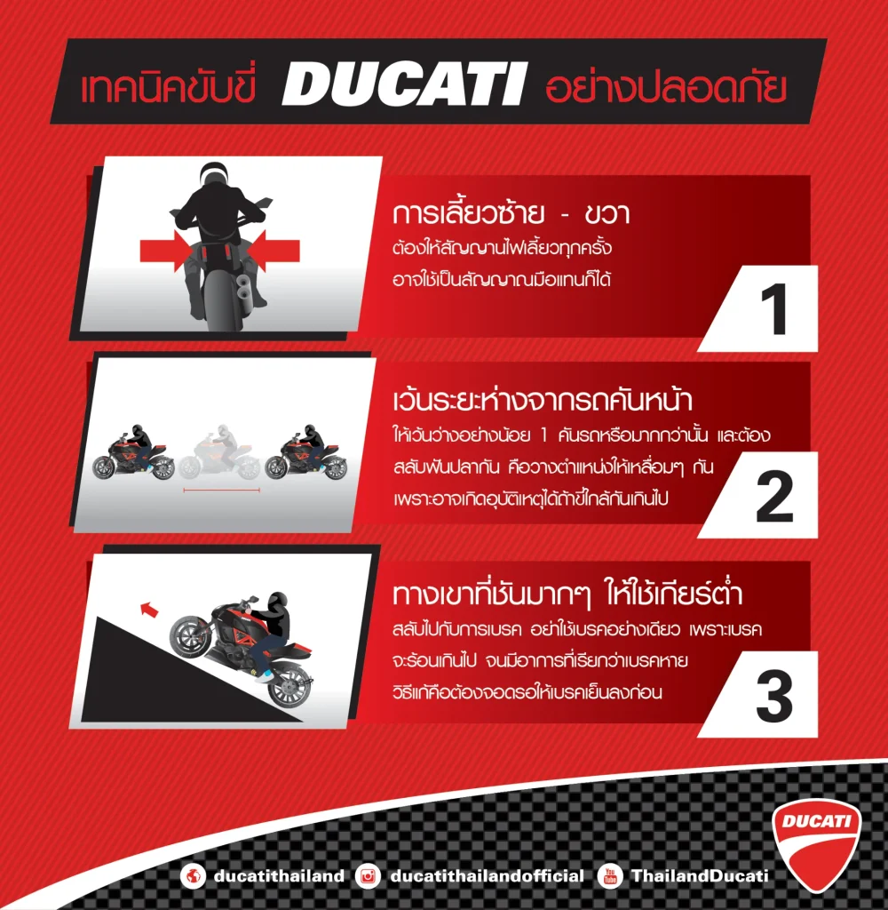 Ducati – Think Party