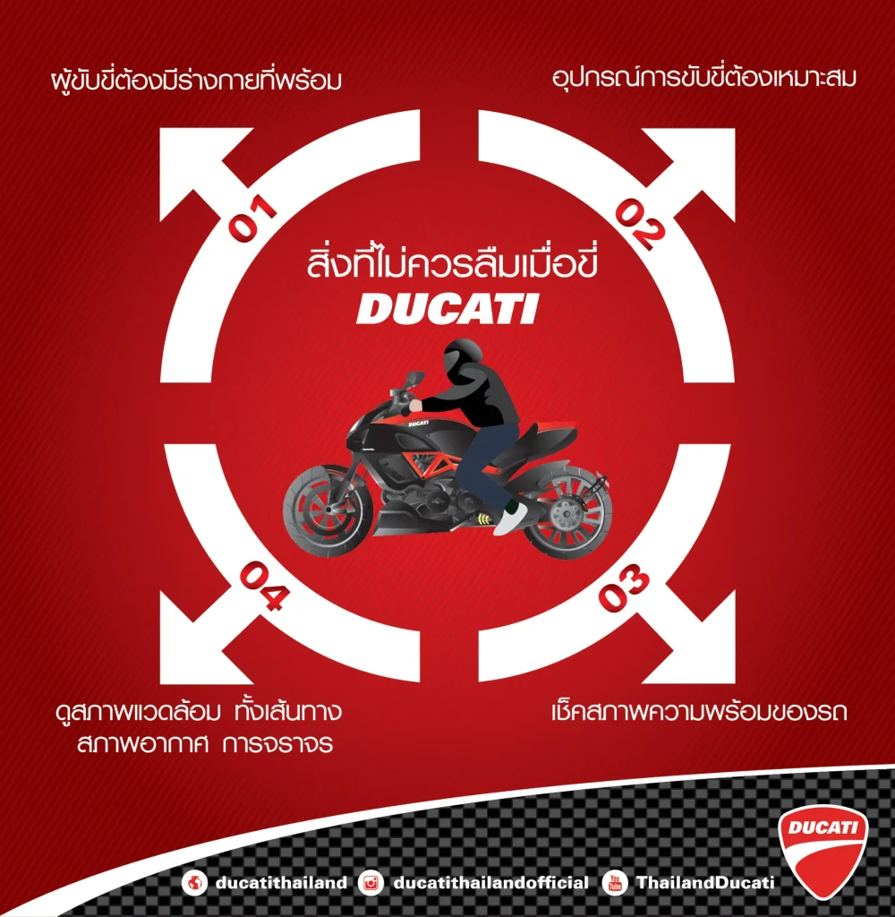 Ducati – Think Party